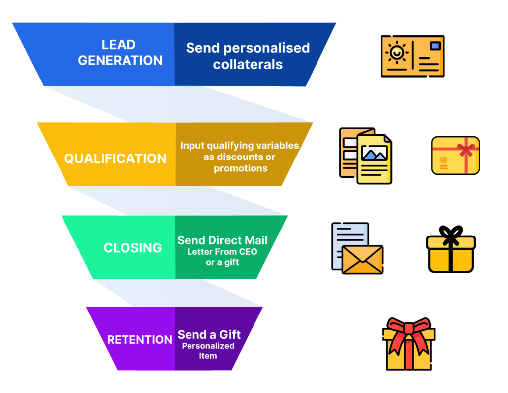 Solutions for Marketing Team & Department - PostGrid Canada