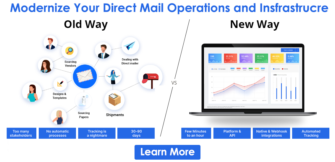 All About Canada Post Delivery Standards And How To Use Them PostGrid CA All About Canada Post Delivery Standards And How To Use Them PostGrid CA