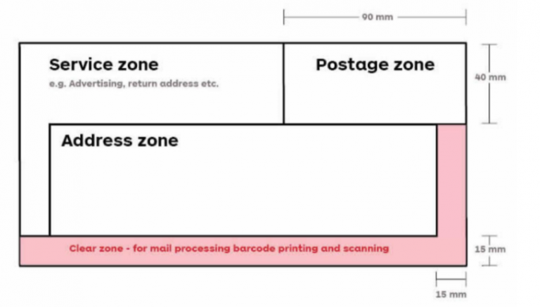Australia Address Format