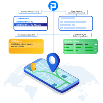 Learn How Street and Postal Address Parsing Works - PostGrid CA