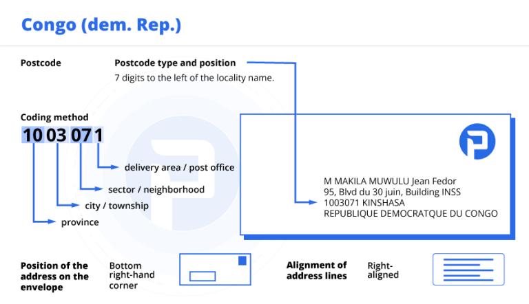 Democratic Republic of the Congo Address Format - PostGrid