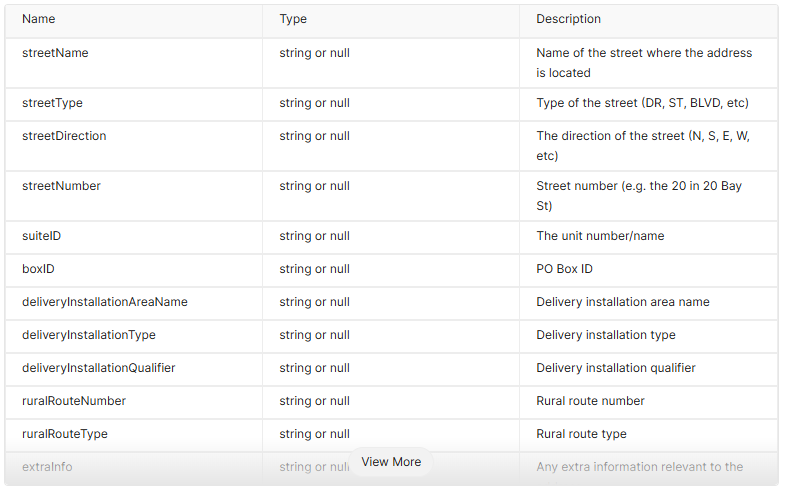 Residential Indicator - PostGrid